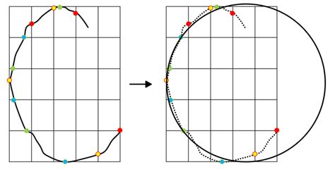 circle detection algorithm to identify craters shape download scientific diagram