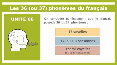 Phon Tique Les Voyelles Et Les Consonnes Du Fran Ais Youtube