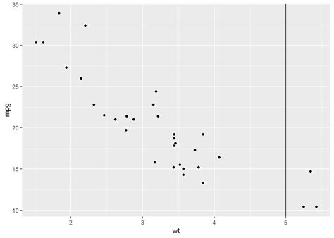 Ggplot Introduction To Geoms Rsquared Academy Blog Explore