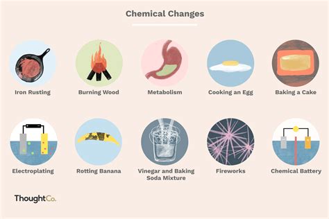 Example Of Chemical Base