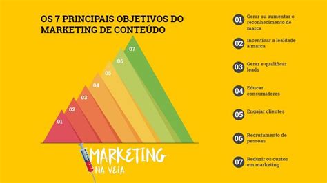 Os Principais Objetivos Do Marketing De Conte Do Em Marketing