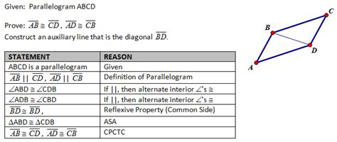 prove the parallelogram law