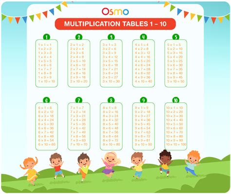 tables 1 to 10 download free printable multiplication chart pdf