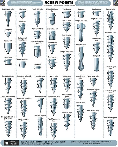 Types Of Screws Chart Coolguides