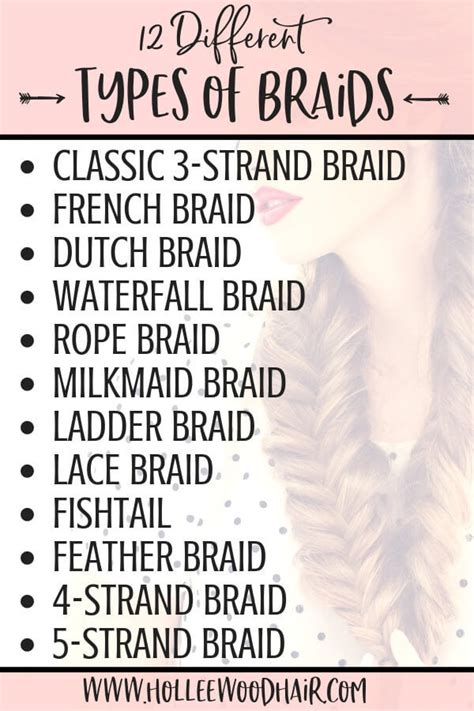 Infographic Tutorials By A Braid
