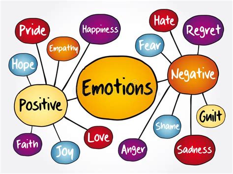 Las Emociones Mindmap Voorbeeld Images And Photos Finder