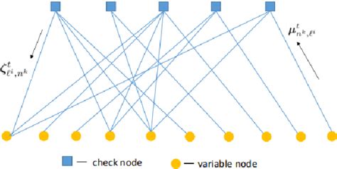figure 2 from deep learning based belief propagation algorithm over non binary finite fields