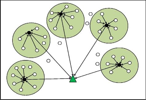 figure 1 from a fuzzy logic based clustering algorithm for wsn to extend the network lifetime