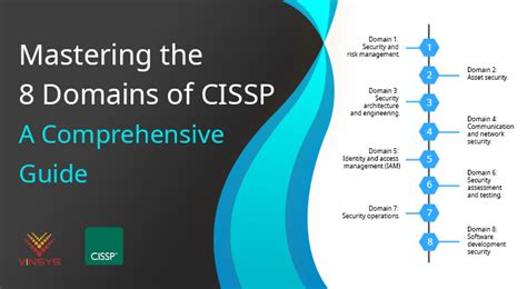 Mastering The Domains Of Cissp A Comprehensive Guide Vinsys