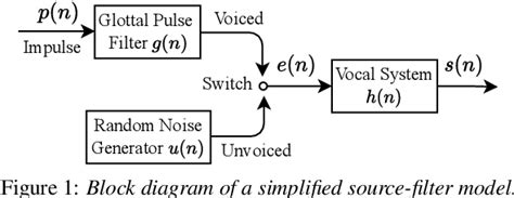 [pdf] efficient speech enhancement with neural homomorphic synthesis semantic scholar