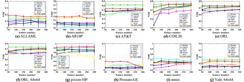 feature selection clustering normalized mutual information of different download scientific