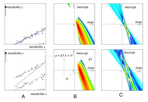 comparison between simple and adapted maximum likelihood estimation download scientific