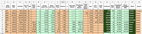 Options Tracker Spreadsheet Two Investing