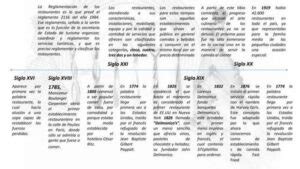 Historia de los Restaurantes Línea del Tiempo LaHistoria