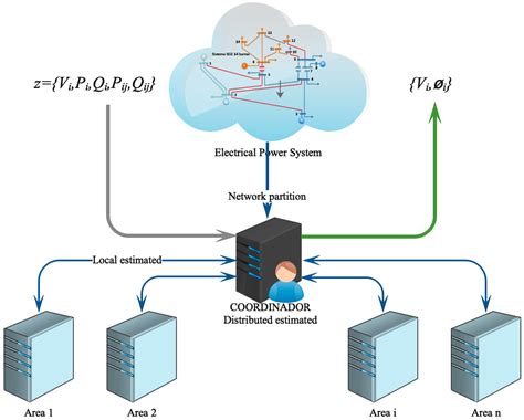 energies free full text a novel multi area distribution state estimation approach with nodal