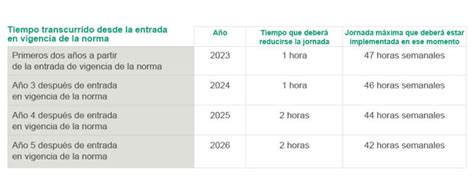 Cu Ntas Horas Se Trabajan En Colombia Experto Laboral