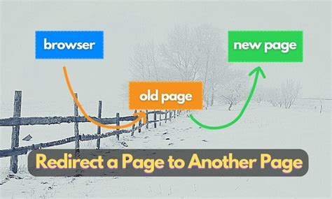 How To Redirect A Website Page To Another Page In Html Blogye