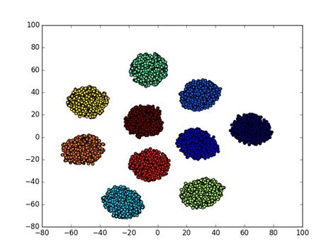 clustergan latent space clustering in generative adversarial networks deepai
