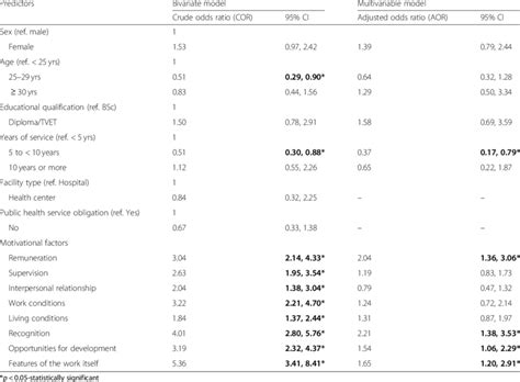 multilevel logistic regression models download scientific diagram