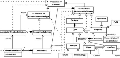 key data structures to construct java abstract syntax trees download scientific diagram