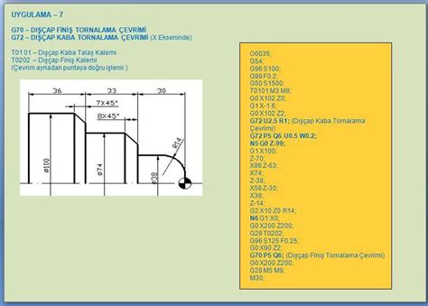 Cnc Rnek Programlar Tasarimdan Imalata