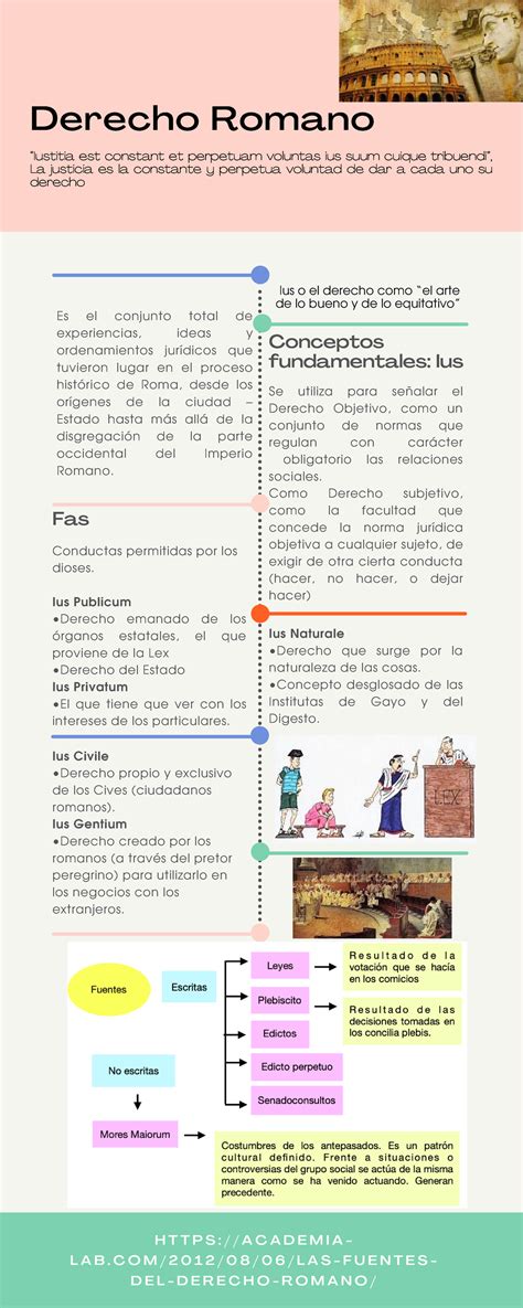 Importancia Del Derecho Romano Mores Pics