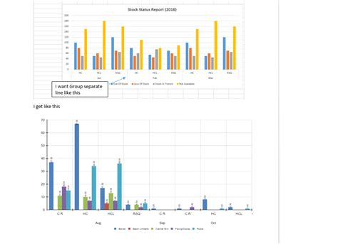 telerik reporting graph group style in reporting general discussions telerik forums