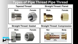 5 Types Of Pipe Thread And Their Uses