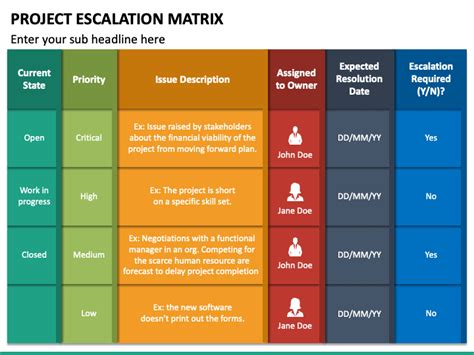 Escalation Matrix For Construction