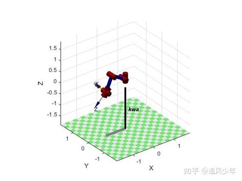 六自由度机器人（机械臂）运动学建模及运动规划系列（三）——机器人建模及运动学分析的matlab仿真 知乎