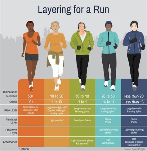Layering For A Winter Run Running Workouts Running Motivation Running