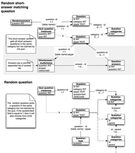 Improving Moodle Import Part 1 The Database Schema E Learning Team Blog