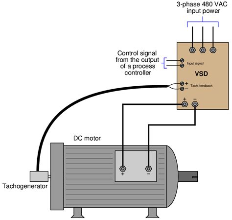 Dc Motor Speed Control