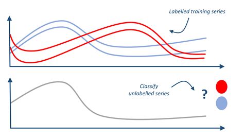 Examples Aeon Documentation