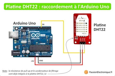 Hivemq Mqtt Dht Code Wokwi Arduino And Esp Simulator Vrogue