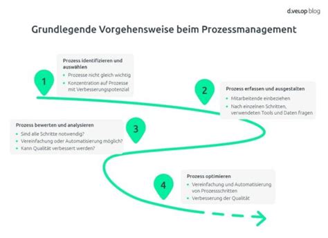 Effektives Prozessmanagement Grundlagen Und Methoden