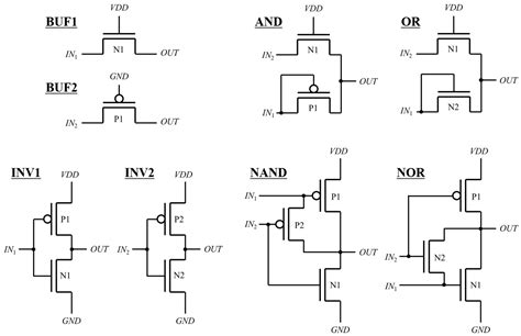 electronics free full text gaterl automated circuit design framework of cmos logic gates