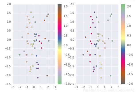 python 设置颜色渐变条colorbar lorbar csdn博客