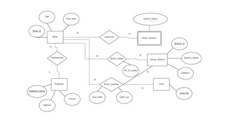 Solved Q1 Consider The Following ER Diagram Given To You Chegg