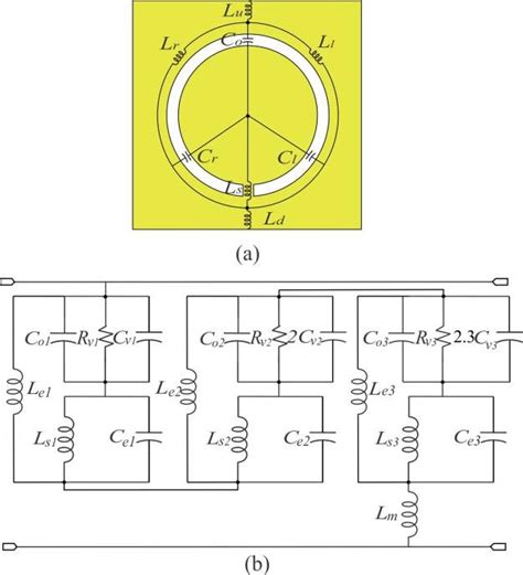 Third Resonant Mode S Equivalent Circuit Model Of The Fss Unit Cell A