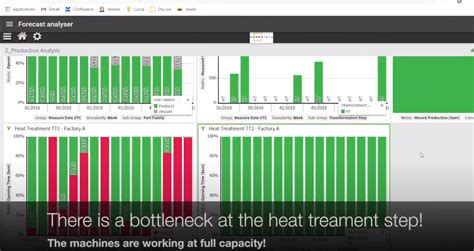 Build Your First Simulation Digital Twin Cosmo Tech