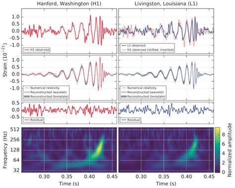 gravitational waves from discovery of the year to science of the century synopsis scienceblogs
