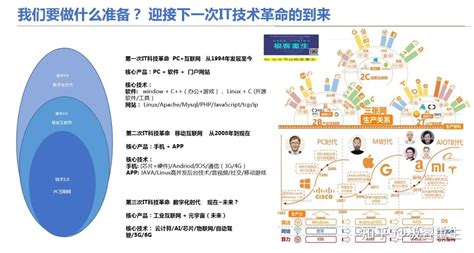 深入理解计算机系统 知乎