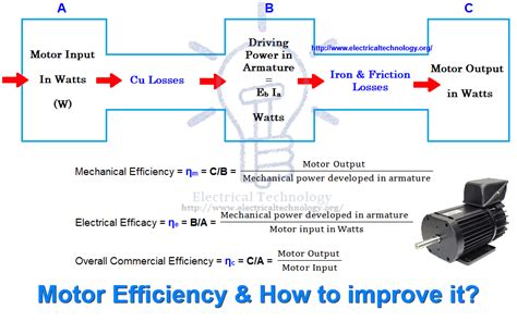 What Is Motor Efficiency And How To Improve It Steps