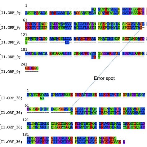 error detection in sequencing or transcript assembly by yeats download scientific diagram