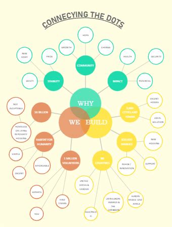 Bubble Diagram Templates EdrawMax Free Editable