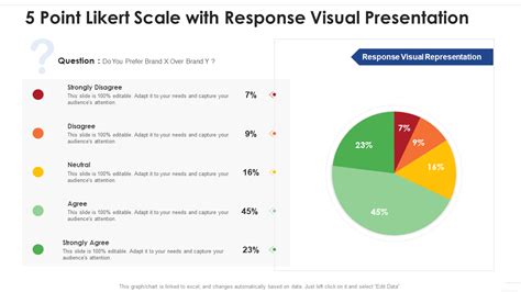 The Super Fast Guide To Likert Scale PPT Templates Included Free PDF