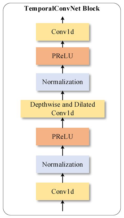 applied sciences free full text superformer enhanced multi speaker speech separation
