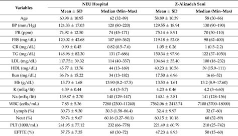 table 1 from classification comparison of machine learning algorithms using two independent cad