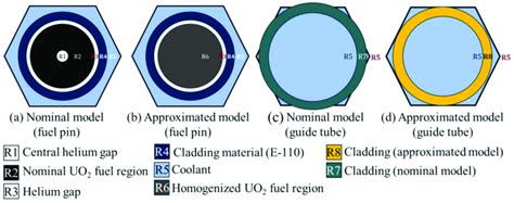 fa modeling approximation download scientific diagram